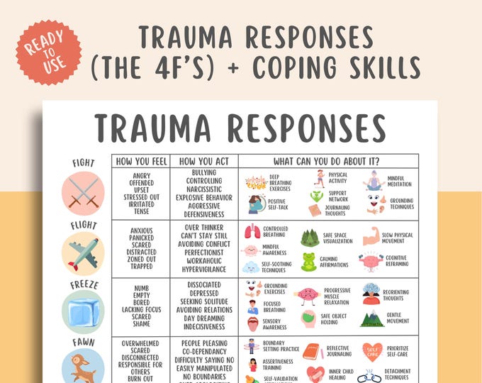 Trauma Responses the 4f's With Coping Skills Poster, PTSD Stress and ...