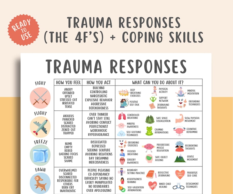 Trauma Responses the 4f's With Coping Skills Poster, PTSD Stress and ...