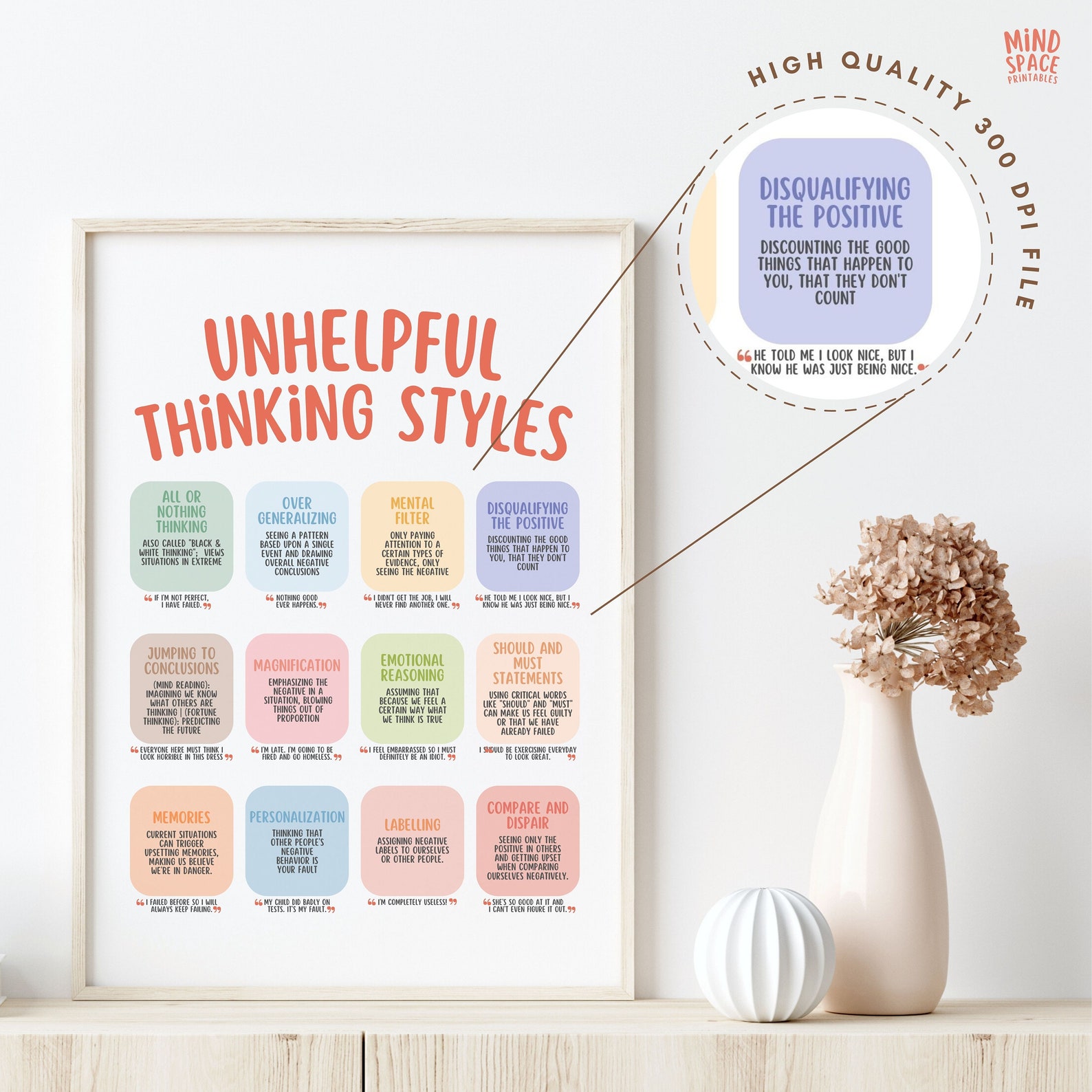 Unhelpful Thinking Styles Cognitive Distortions Poster Cbt - Etsy