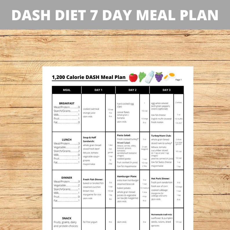 Printable DASH Diet 7-day Meal Plan, Dietary Approaches to Stop ...