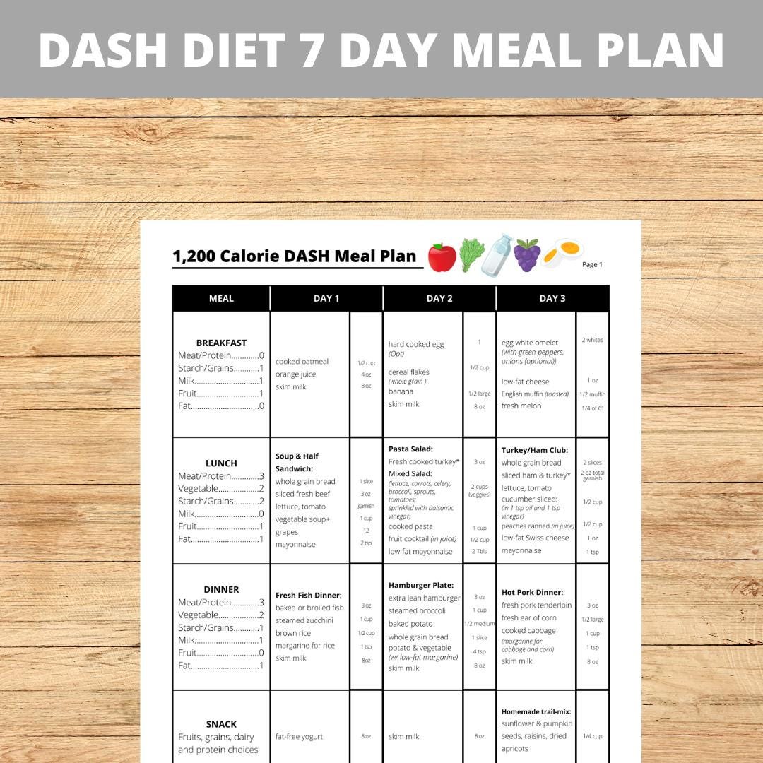Printable DASH Diet 7-day Meal Plan, Dietary Approaches to Stop ...