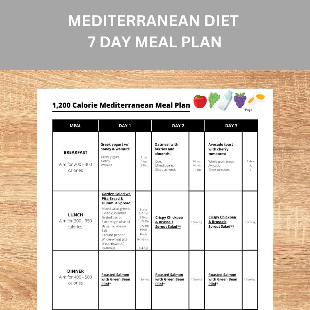 Printable 7-day Mediterranean Meal Plan | 1200, 1500 & 1800 Calorie ...