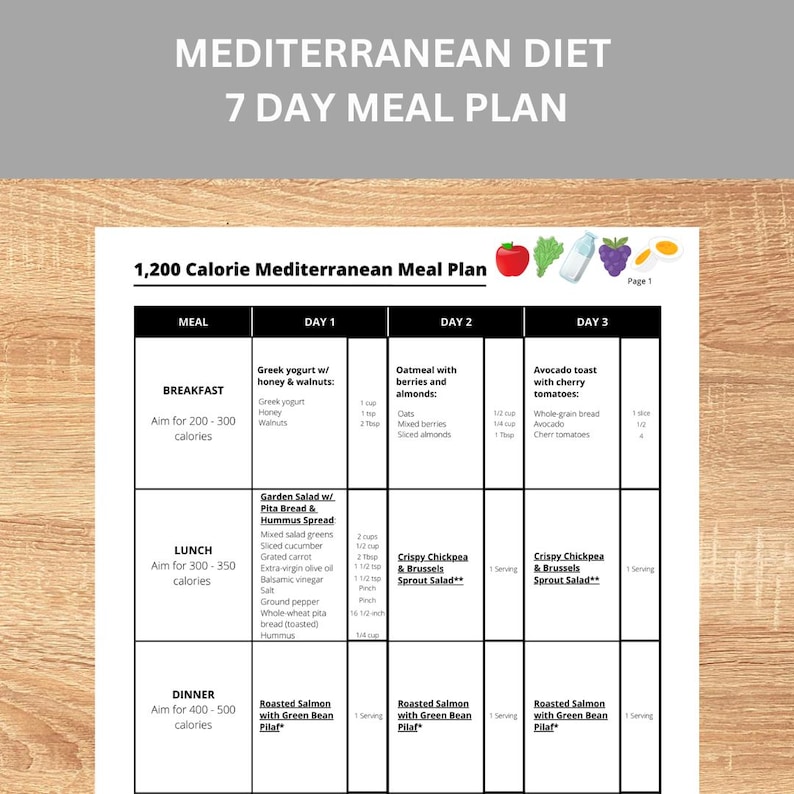 Printable 7-day Mediterranean Meal Plan | 1200, 1500 & 1800 Calorie ...