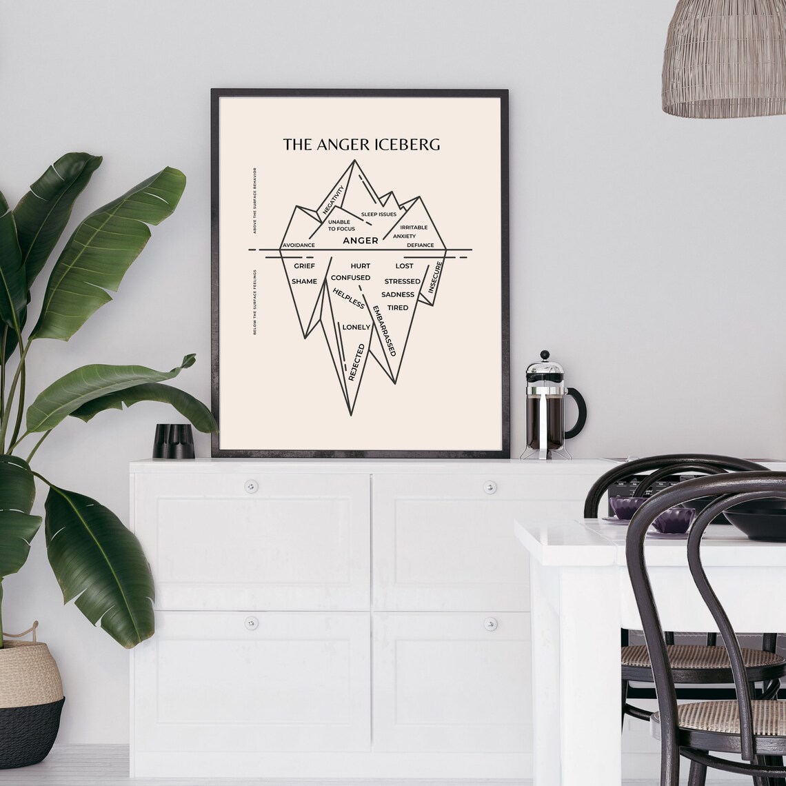 CBT Anger Iceberg Therapist Office Decor Mental Health - Etsy