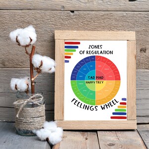 Social Emotionaltherapist Office Decor, Mental Health Counselor Wall ...