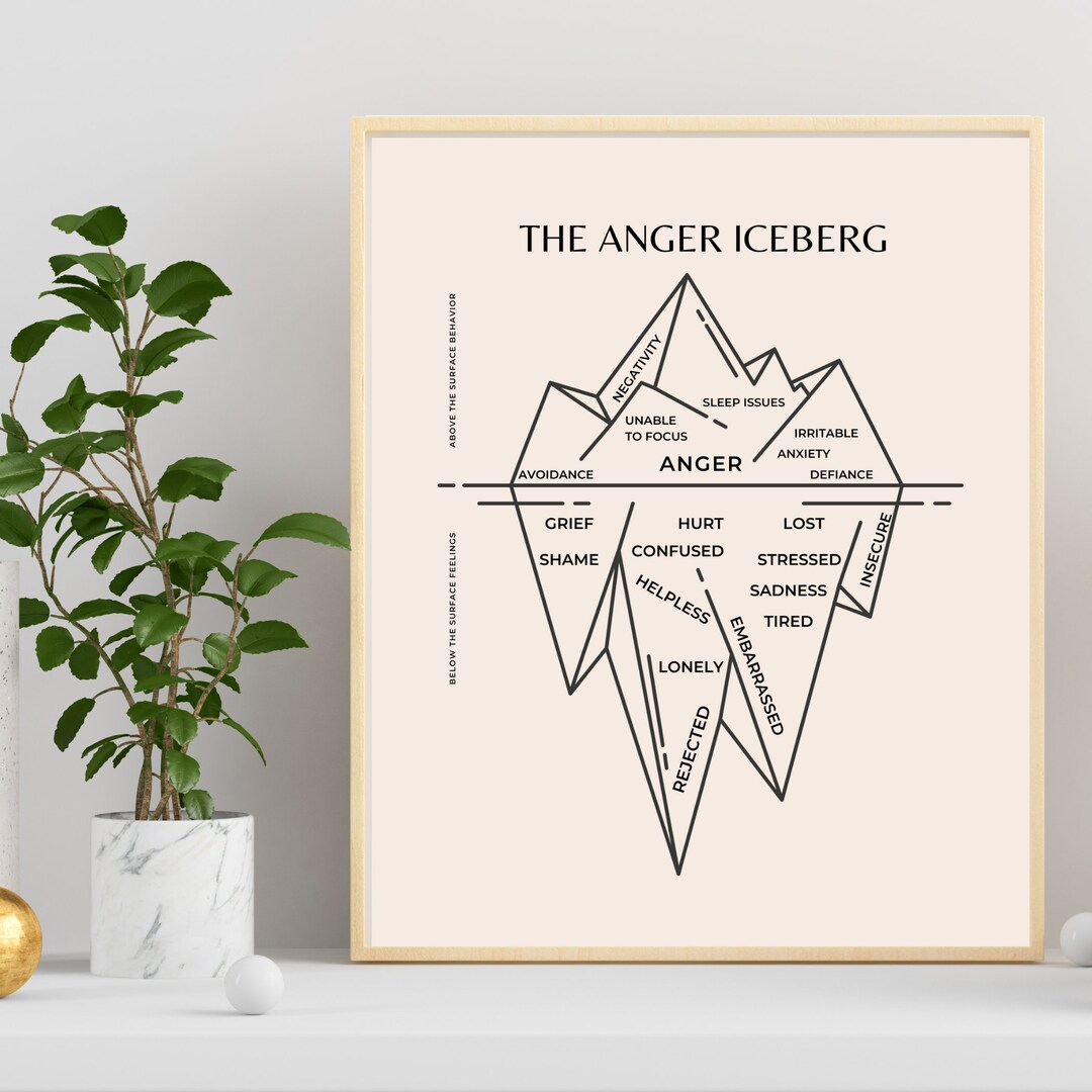 CBT Anger Iceberg Therapist Office Decor, Mental Health Counselor Wall ...