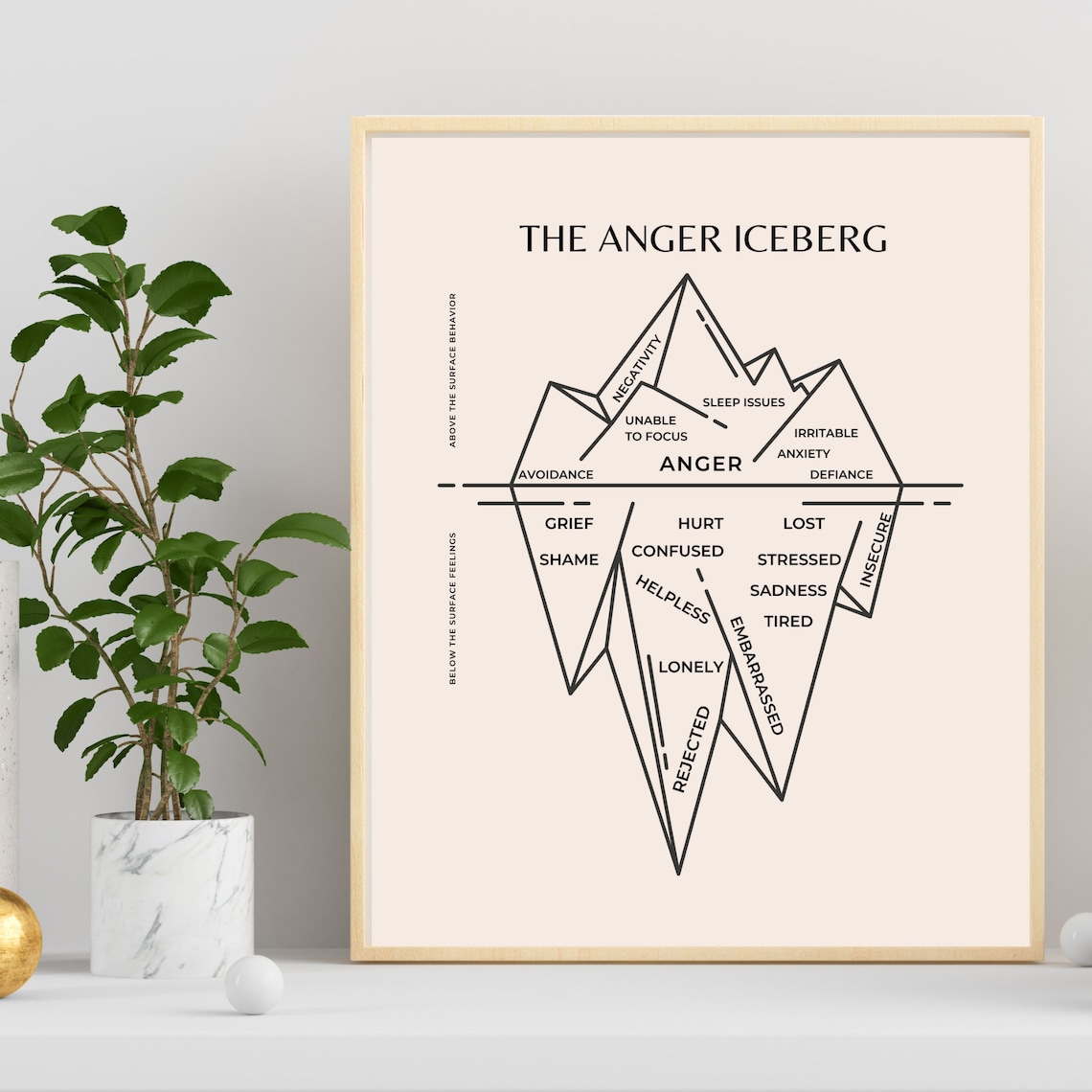 CBT Anger Iceberg Therapist Office Decor Mental Health - Etsy