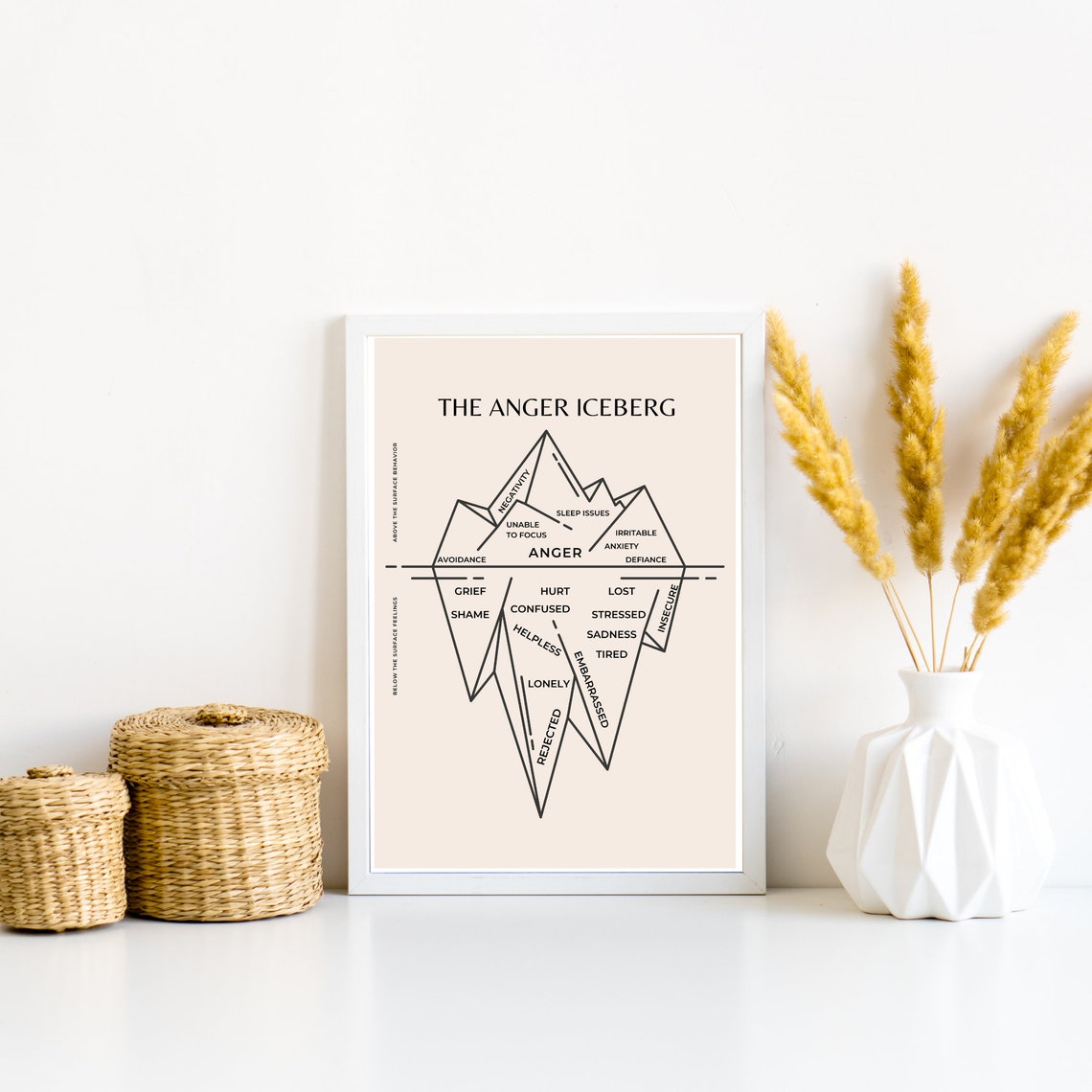 CBT Anger Iceberg Therapist Office Decor, Mental Health Counselor Wall ...