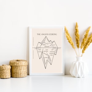 CBT Anger Iceberg Therapist Office Decor, Mental Health Counselor Wall ...
