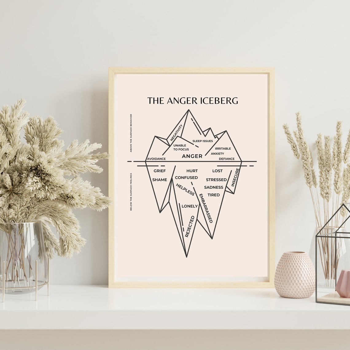 CBT Anger Iceberg Therapist Office Decor Mental Health | Etsy