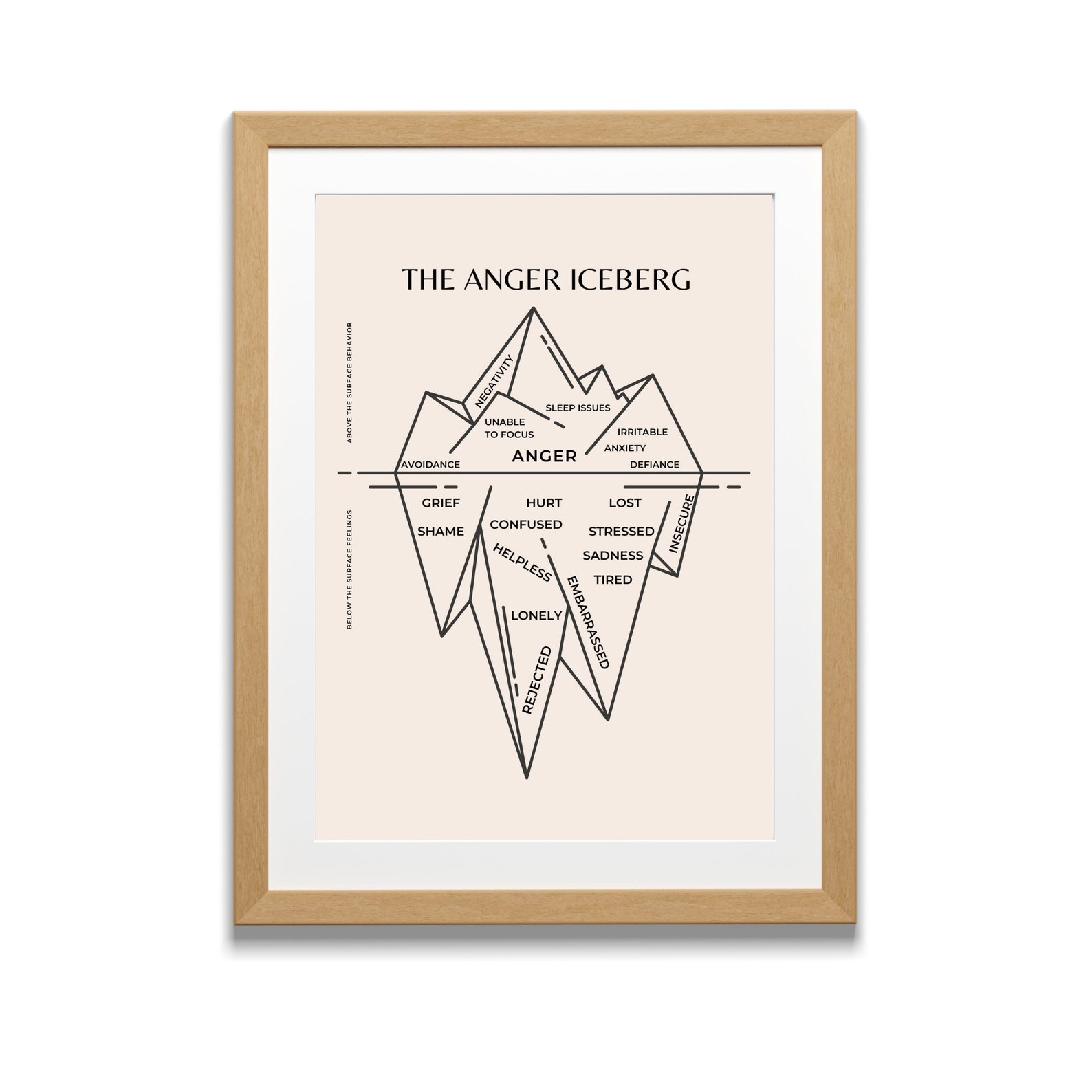 CBT Anger Iceberg Therapist Office Decor Mental Health - Etsy