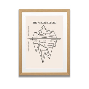 CBT Anger Iceberg Therapist Office Decor, Mental Health Counselor Wall ...