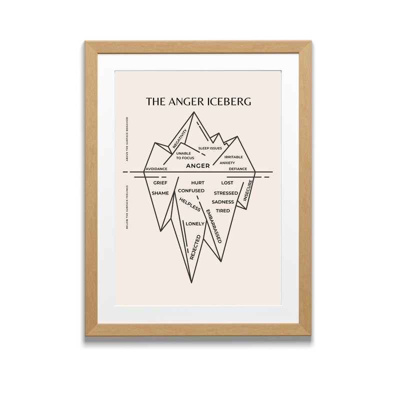 CBT Anger Iceberg Therapist Office Decor Mental Health - Etsy