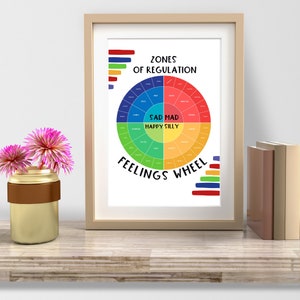 Social Emotionaltherapist Office Decor, Mental Health Counselor Wall ...