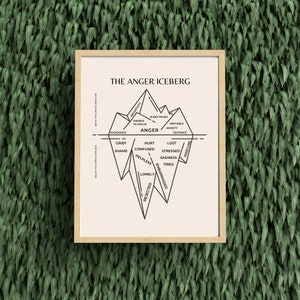 CBT Anger Iceberg Therapist Office Decor, Mental Health Counselor Wall ...