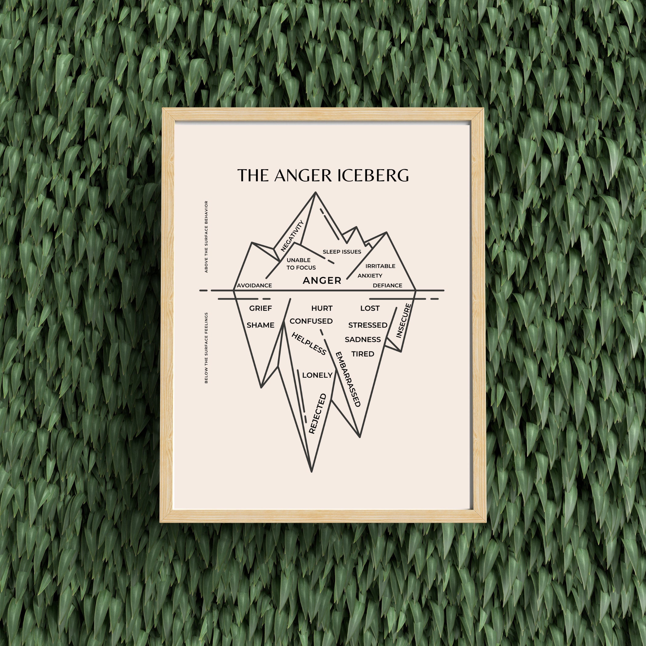 CBT Anger Iceberg Therapist Office Decor, Mental Health Counselor Wall ...