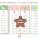 Printable Dinosaurs Multiplication Flashcards (1-12), Multiplication ...