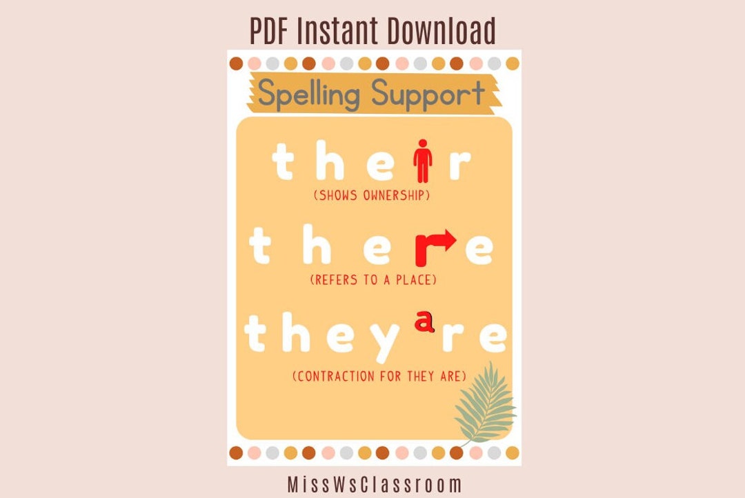 PRINTABLE Classroom Poster for Spelling Support | Teacher Educational ...
