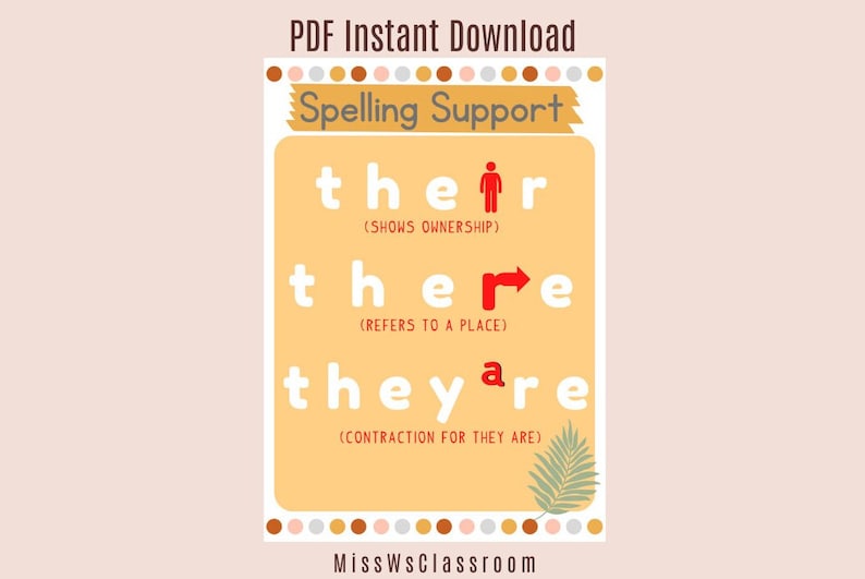 PRINTABLE Classroom Poster for Spelling Support | Teacher Educational ...