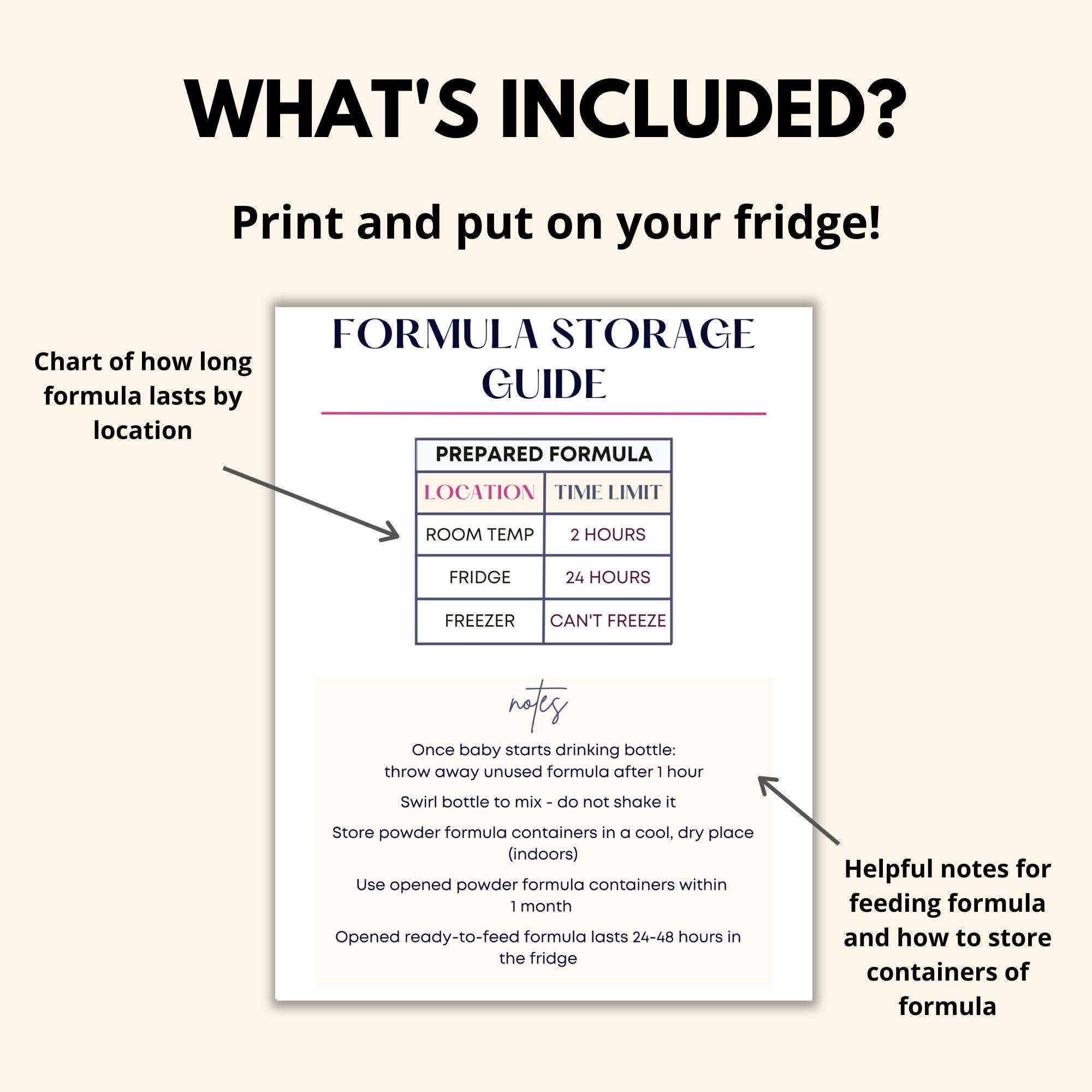 Formula Storage Chart, Baby Formula Storage Care Guide Printable PDF ...