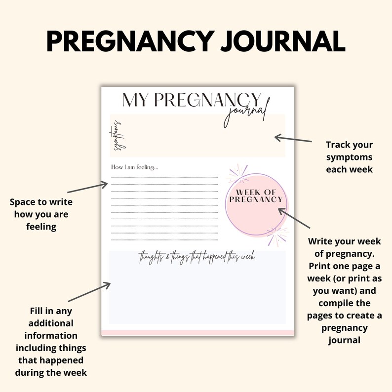 Pregnancy Wellness Journal Printable, Pregnancy Wellness Planning ...