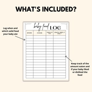 Baby Food Log Printable, Baby Food Tracker PDF, Baby's First Foods ...