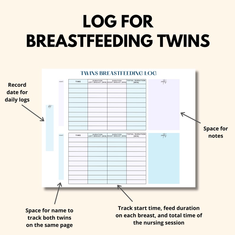 Twin Feeding Log Printable, Twin Baby Feeding Chart Tracker PDF ...