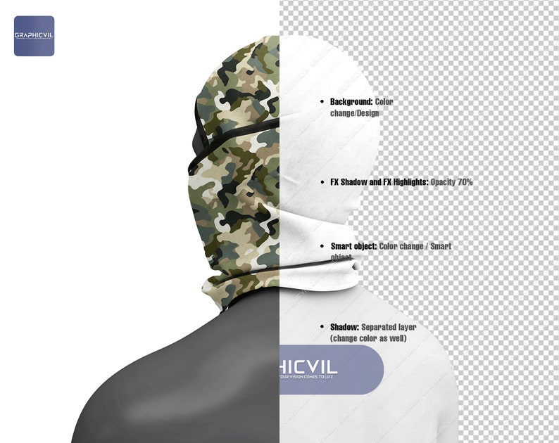 Dye Sublimation Balaclava Mockup: Ski Mask Apparel Design (PSD) - Etsy