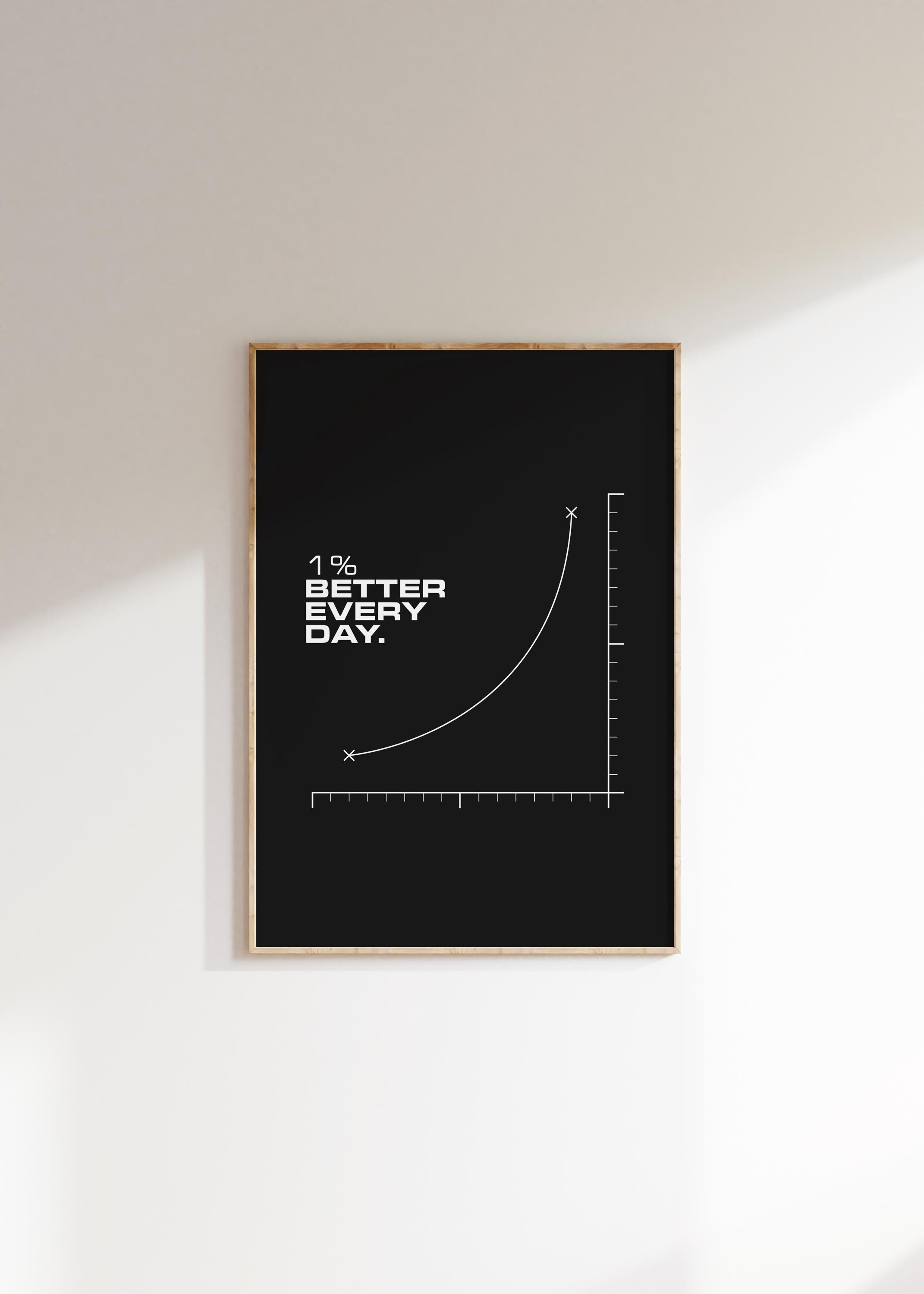 1% Better Every Day | Motivational Poster, Wall Art, Discipline, Home ...