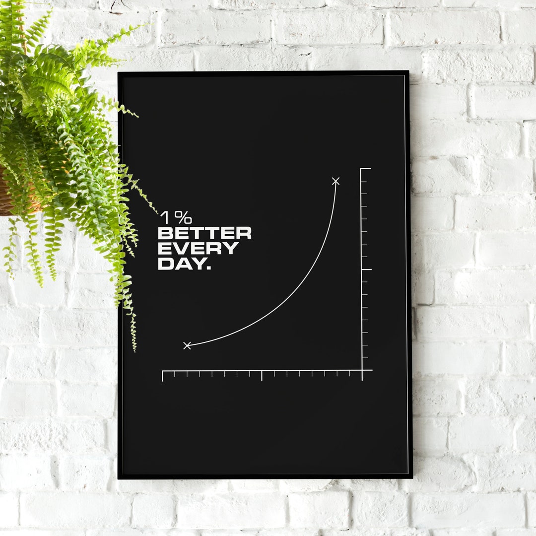 1% Better Every Day | Motivational Poster, Wall Art, Discipline, Home ...