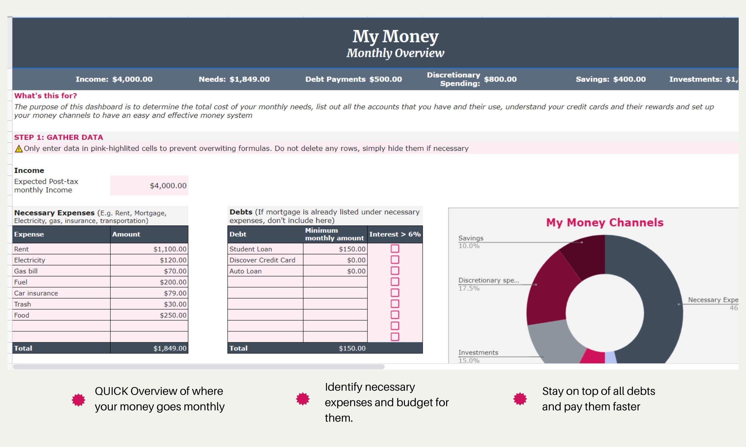 My Money Dashboard, Money Planning Spreadsheet, Financial Planner ...