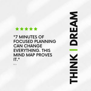 Mind Map Planner Template Landscape | Mindmap Mind Mapping Template ...