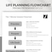 Life Planning Timeline to Find Your Purpose, Set Goals, and Create a ...