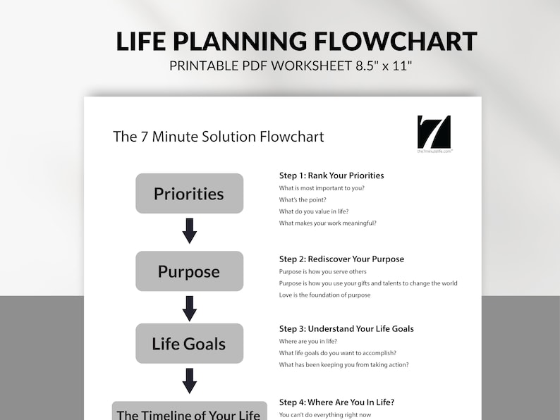 Life Planning Timeline to Find Your Purpose, Set Goals, and Create a ...