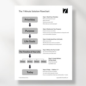Life Planning Flowchart: Purpose & Goals Worksheet (printable PDF) - Etsy