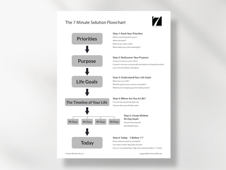 Life Planning Timeline to Find Your Purpose, Set Goals, and Create a ...