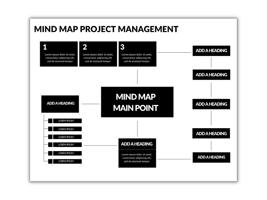 Mind Map Planner, Canva Template, Fully Editable Mind Map, Project ...