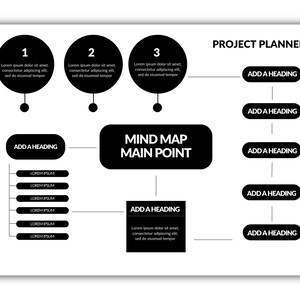 Mind Map Planner, Canva Template, Fully Editable Mind Map, Project ...