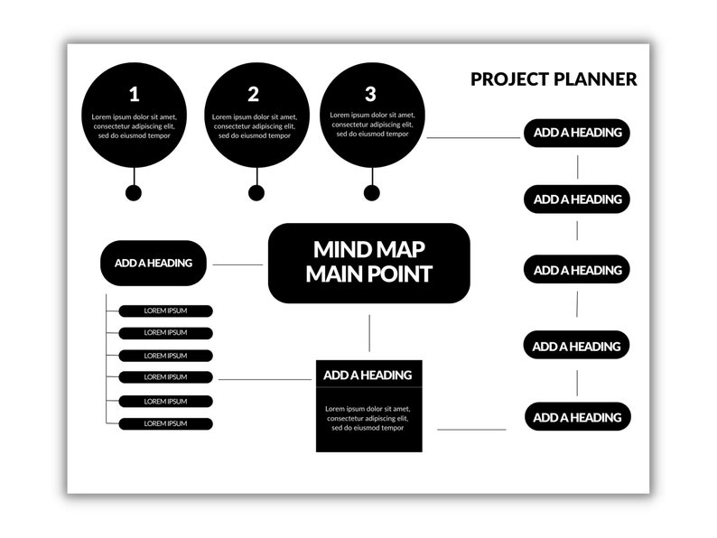 Mind Map Planner, Canva Template, Fully Editable Mind Map, Project ...