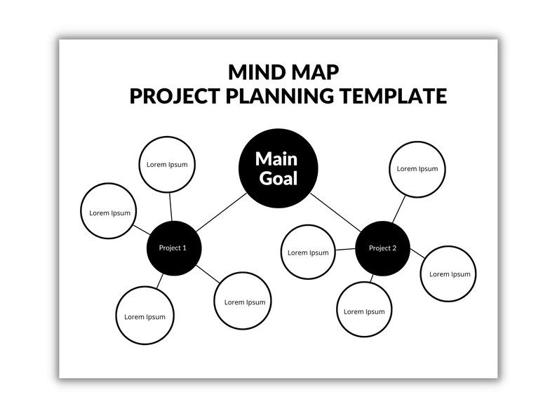 Mind Map Planner, Canva Template, Fully Editable Mind Map, Project ...
