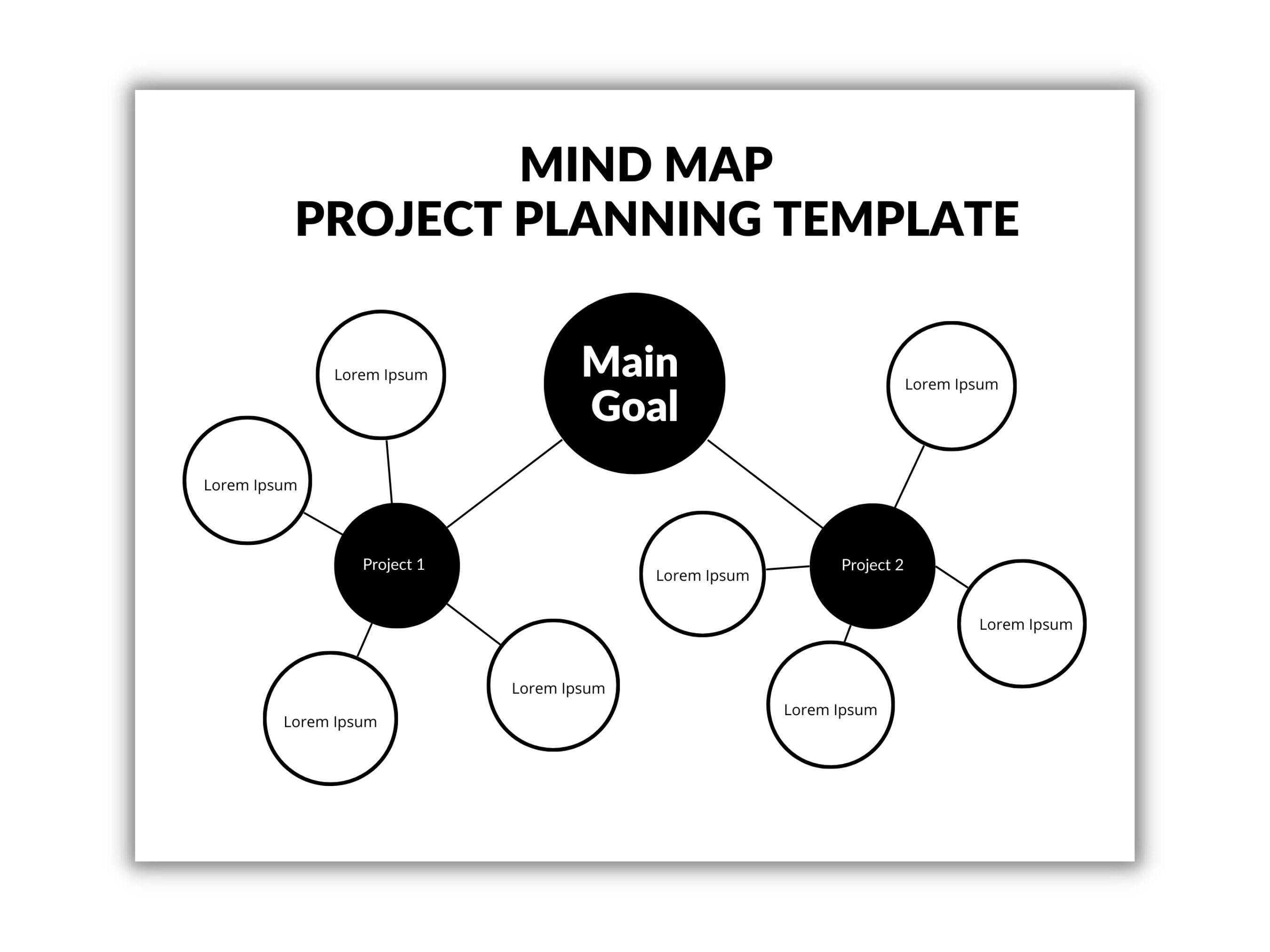 Mind Map Planner, Canva Template, Fully Editable Mind Map, Project ...