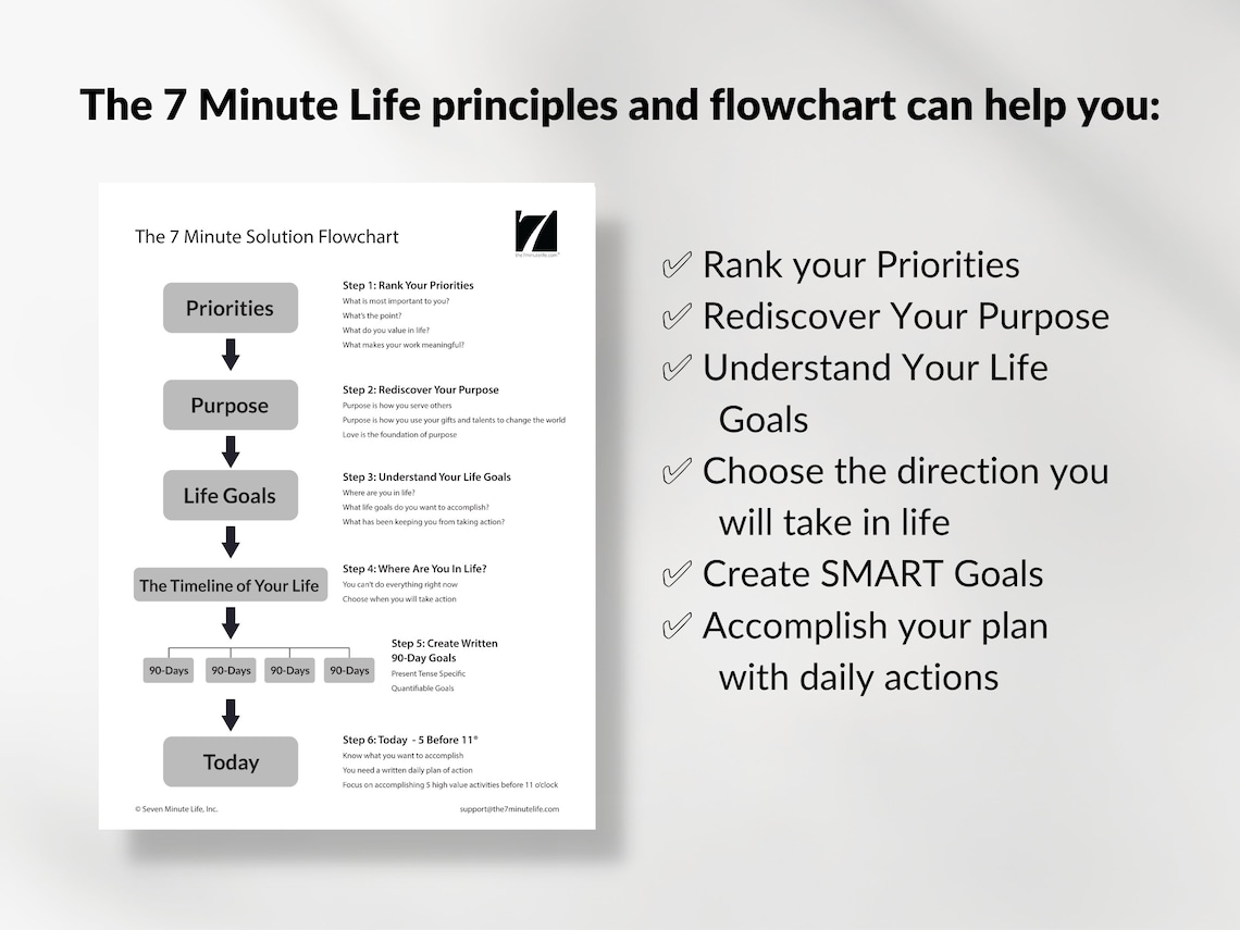 Life Planning Timeline to Find Your Purpose, Set Goals, and Create a ...