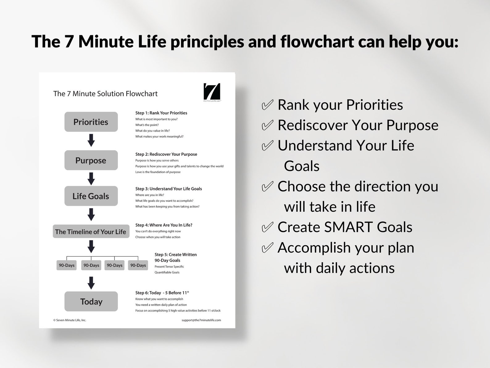 Life Planning Timeline to Find Your Purpose, Set Goals, and Create a ...