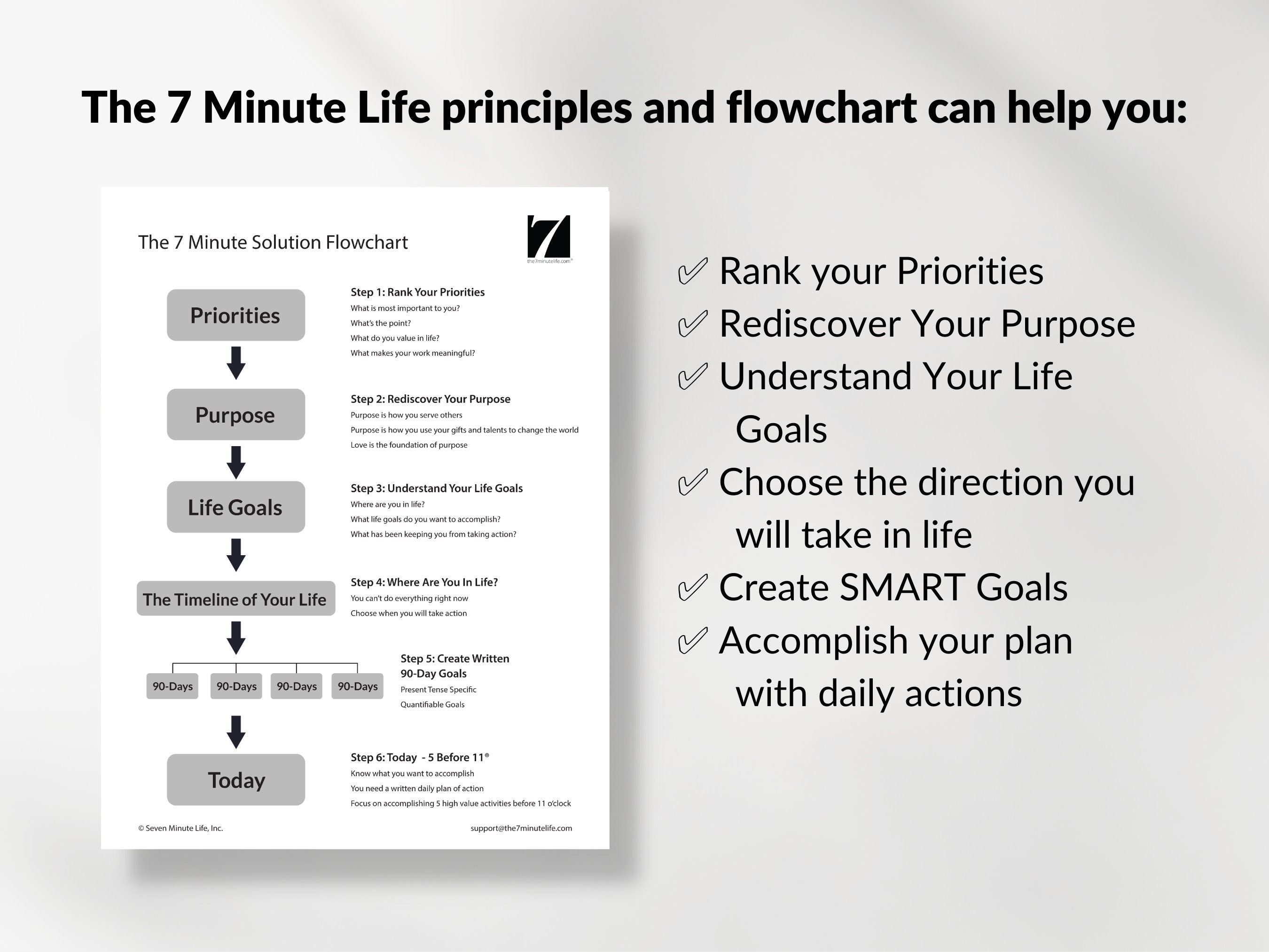 Life Planning Timeline to Find Your Purpose, Set Goals, and Create a ...