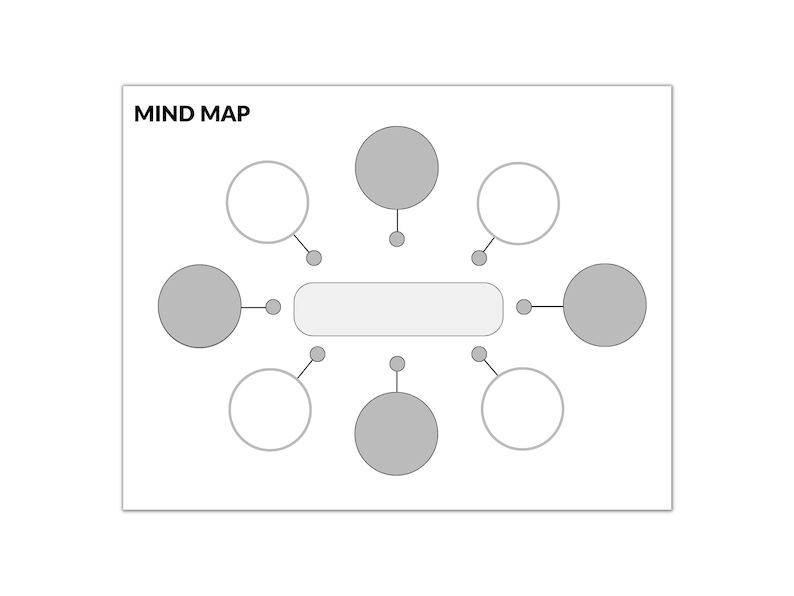 Canva Mind Map Planner: Editable Project Management Template (digital ...