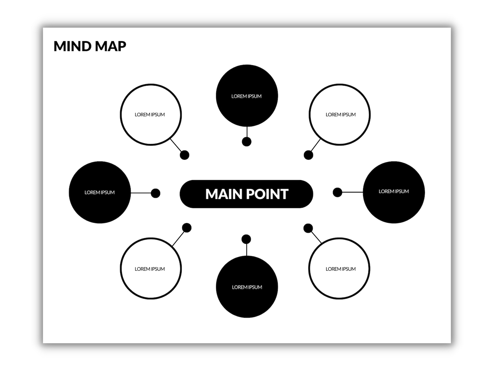 Mind Map Planner, Canva Template, Fully Editable Mind Map, Project ...