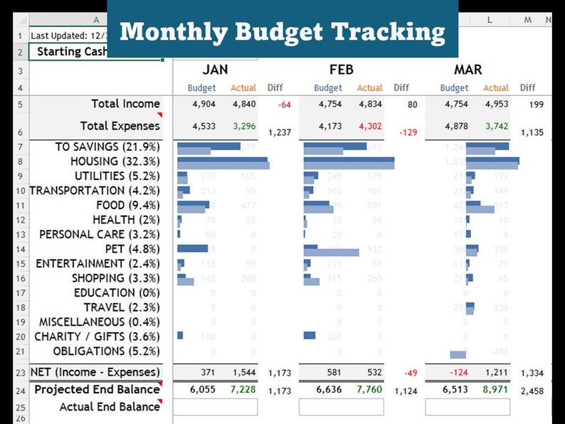 Detailed Monthly Budget Spreadsheet Template (with Annual Goal Tracking ...