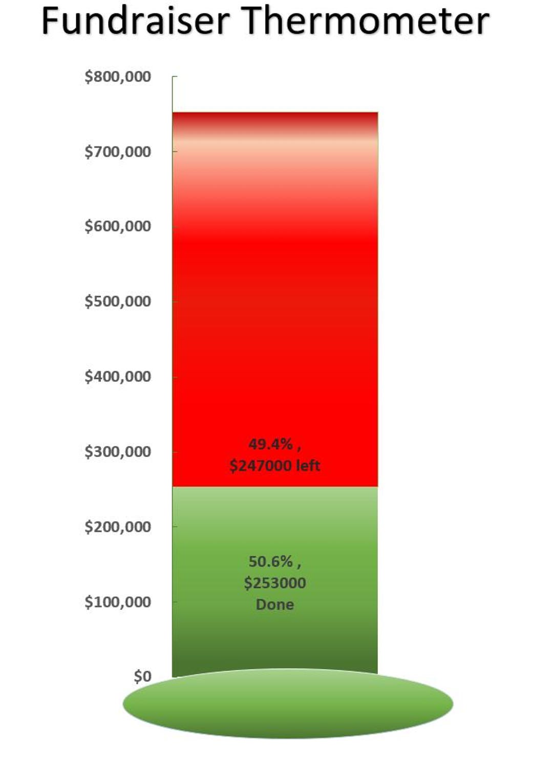 Fundraiser Thermometer Template in Excel Format - Etsy