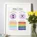Feelings Poster, Emotions Chart,calming Corner, Classroom Decor ...
