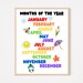 Kids Educational Poster, Learning Posters, Homeschool Poster, Printable ...